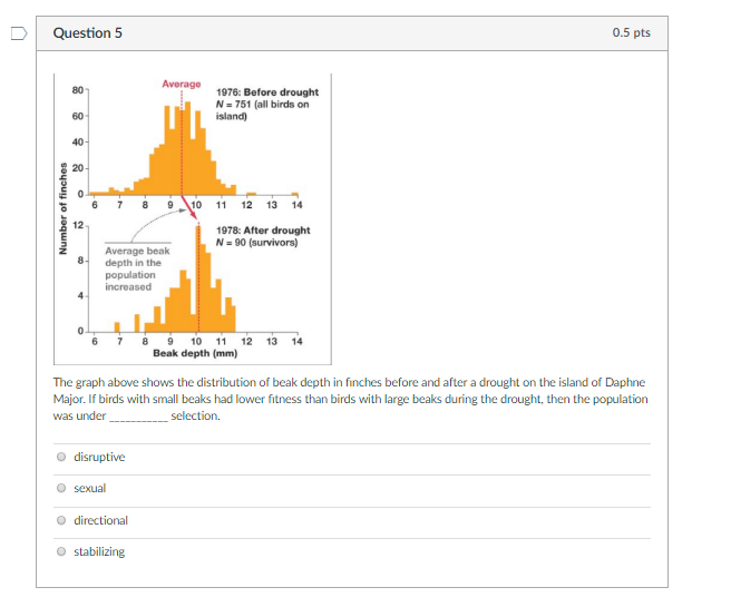 Solved The graph above shows the distribution of beak | Chegg.com