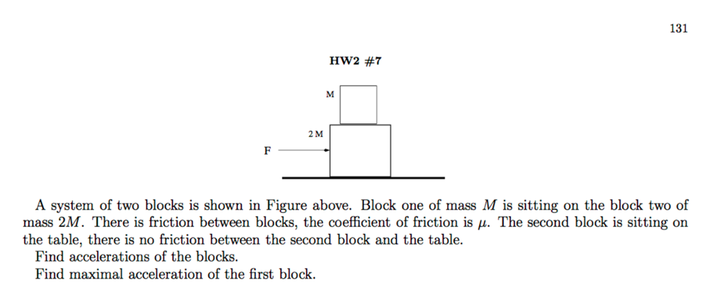 Solved A system of two blocks is shown in Figure above. | Chegg.com