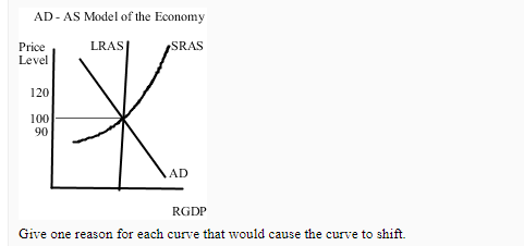 Solved AD- AS Model of the Economy Price LRAS SRAS Level 120 | Chegg.com