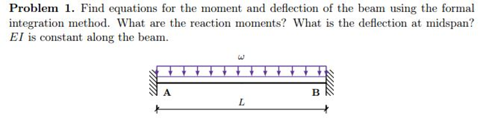 Solved Find equations for the moment and deflection of the | Chegg.com