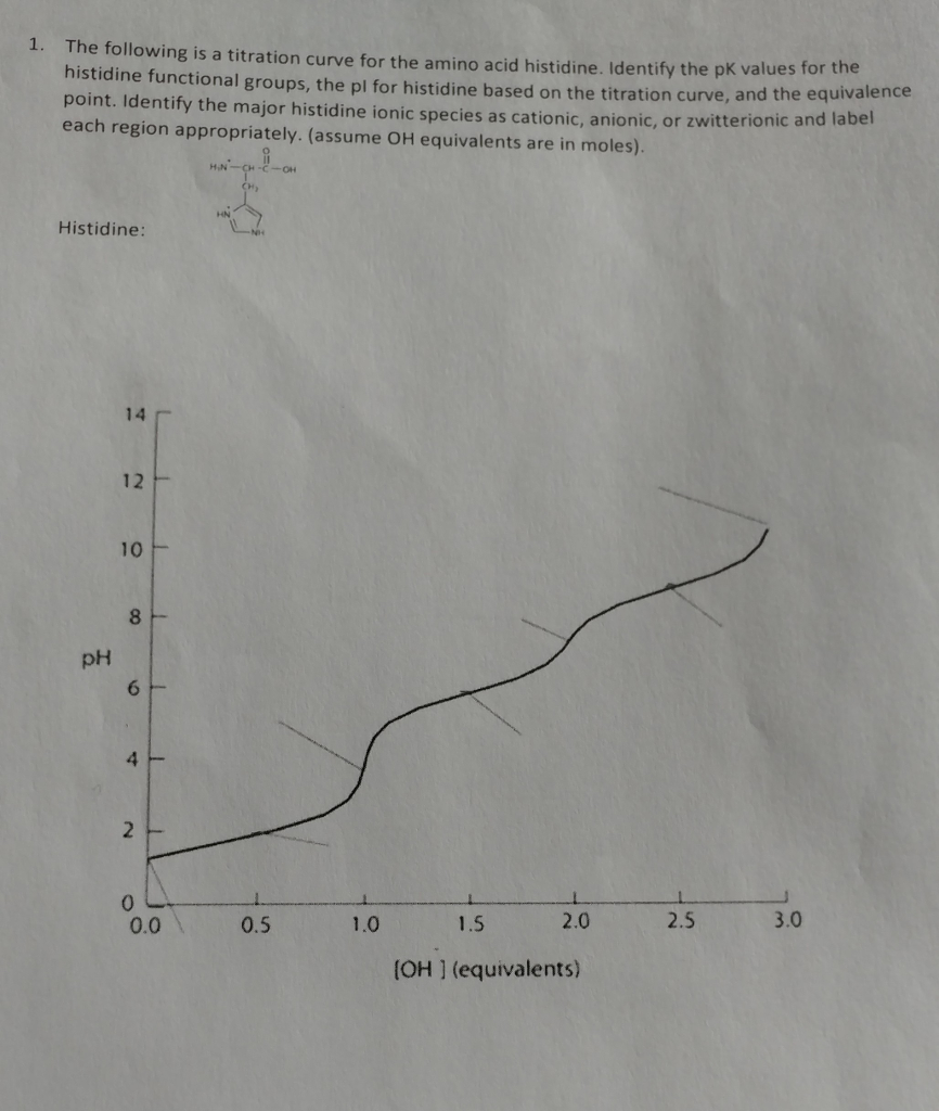 1. The following is a titration curve for the amino | Chegg.com