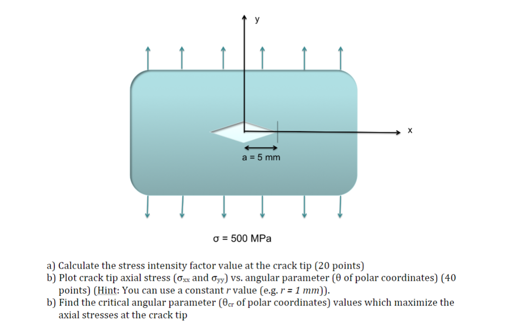 Solved =5mm ? 500 MPa a) Calculate the stress intensity | Chegg.com