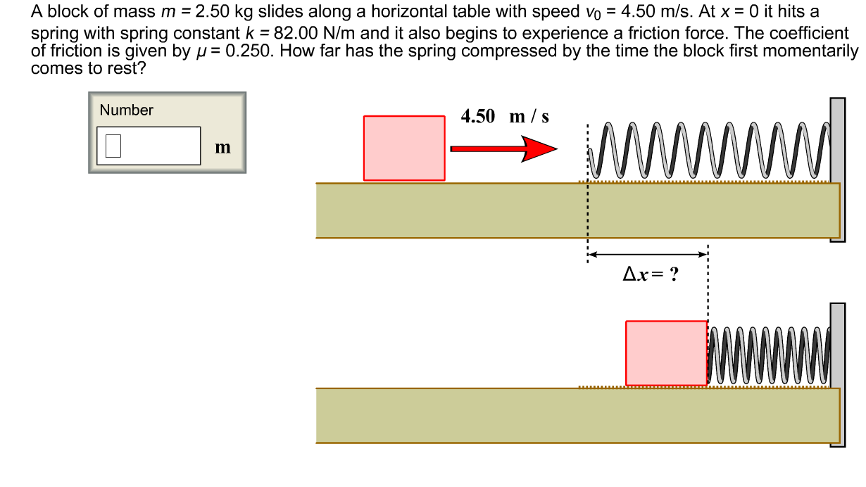 Solved A block of mass m = 2.50 kg slides along a horizontal | Chegg.com