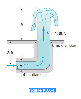 Solved Water exits a pipe as a free jet and flows to a | Chegg.com