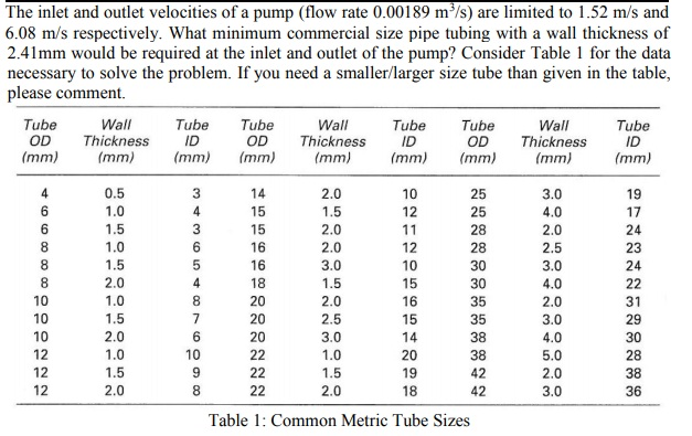 Solved The inlet and outlet velocities of a pump (flow rate | Chegg.com