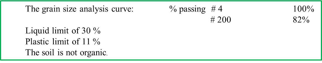 Solved Classify the soil whose lab results are shown in the | Chegg.com