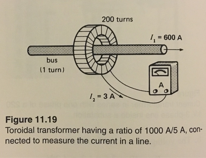 Solved The toroidal current transformer of Fig. 11.19 has a | Chegg.com
