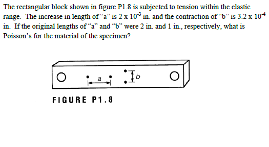 Solved The rectangular block shown in figure P1.8 is | Chegg.com