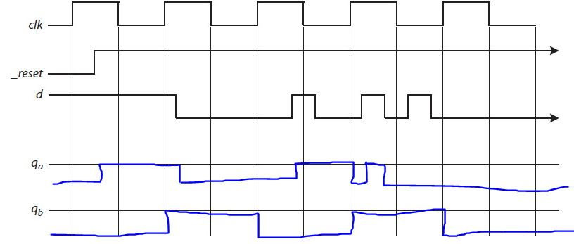 Solved Part 1: Given the circuit in Fig. 4.22 where qa is | Chegg.com