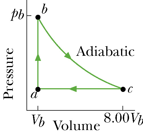 Solved One mole of a monatomic ideal gas is taken through | Chegg.com