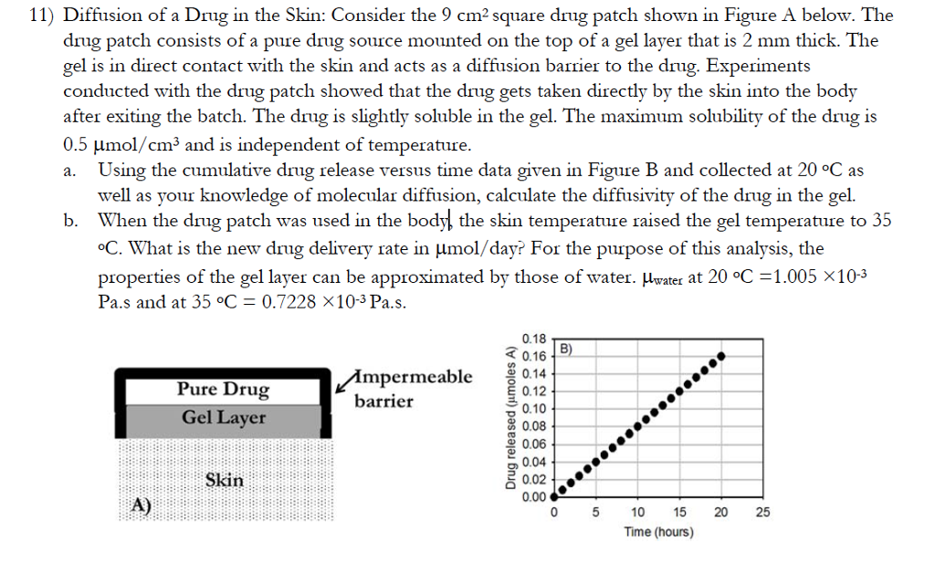 Diffusion of a Drag in the Skin: Consider the 9 cm^2 | Chegg.com