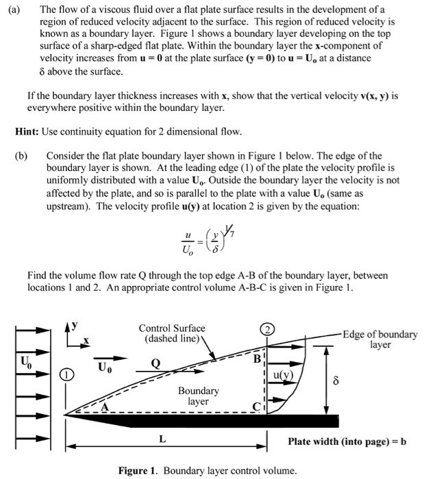 Solved (a) The flow of a viscous fluid over a flat plate | Chegg.com