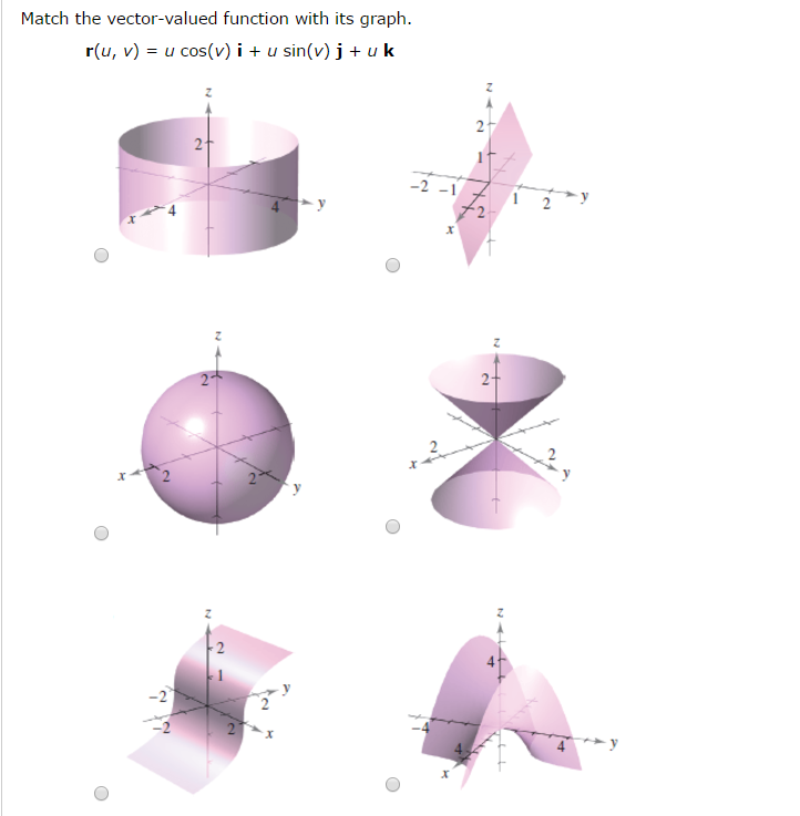 Solved Match the vector-valued function with its graph. r(u, | Chegg.com
