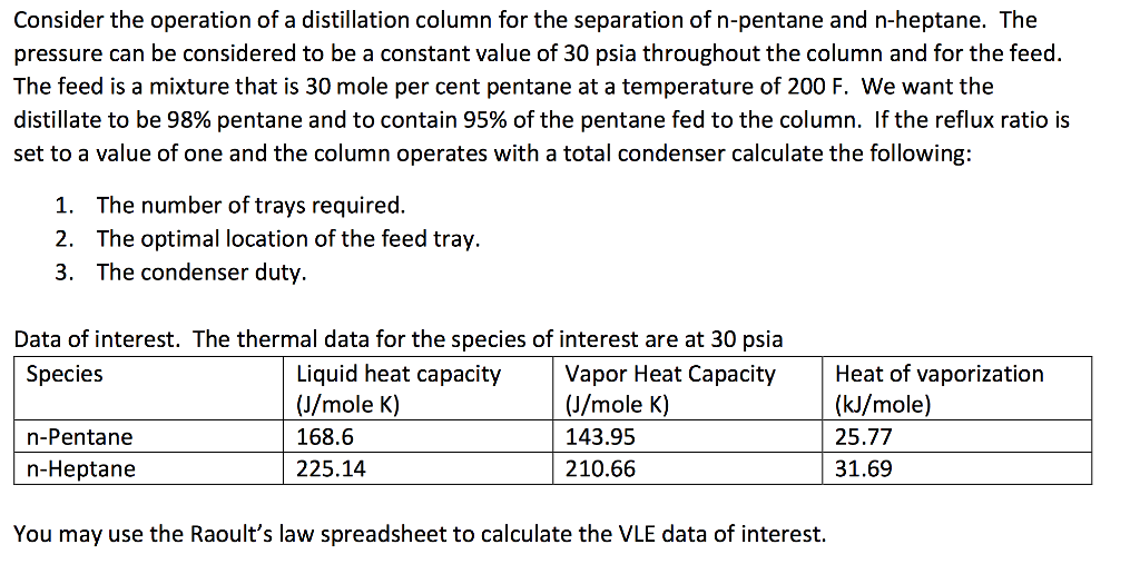 Consider the operation of a distillation column for | Chegg.com