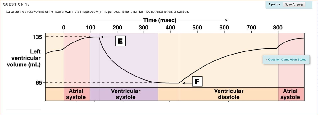 Solved QUESTION 18 1 points Save Answer Calculate the stroke | Chegg.com