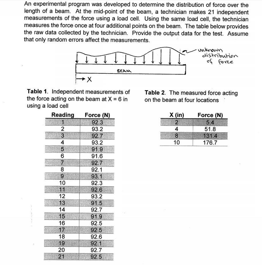 Solved An experimental program was developed to determine | Chegg.com