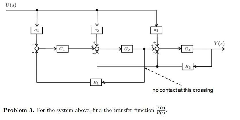 Solved For the system above, find the transfer function | Chegg.com