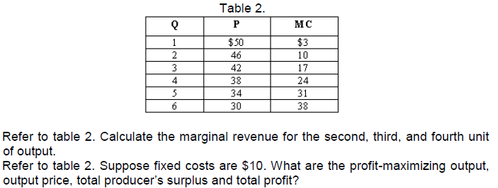 Solved Refer to table 2. Calculate the marginal revenue | Chegg.com