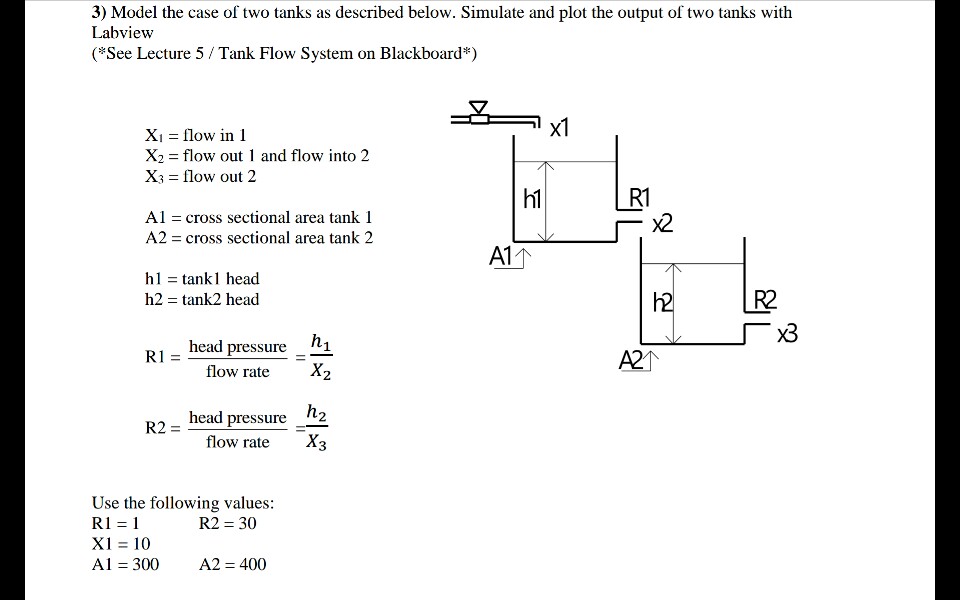 3) Model the case of two tanks as described below. | Chegg.com