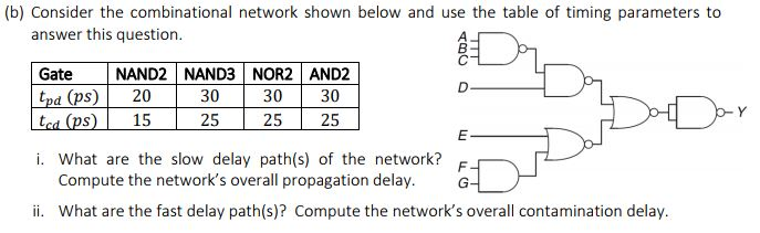 Solved (b) Consider the combinational network shown below | Chegg.com