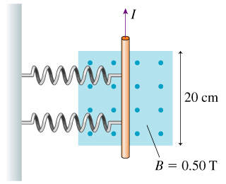 Solved The two springs in the figure each have a spring | Chegg.com