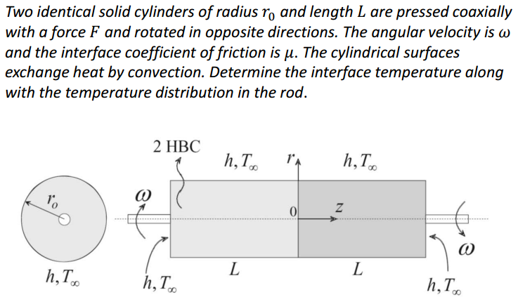 Solved Two identical solid cylinders of radius ro and length | Chegg.com