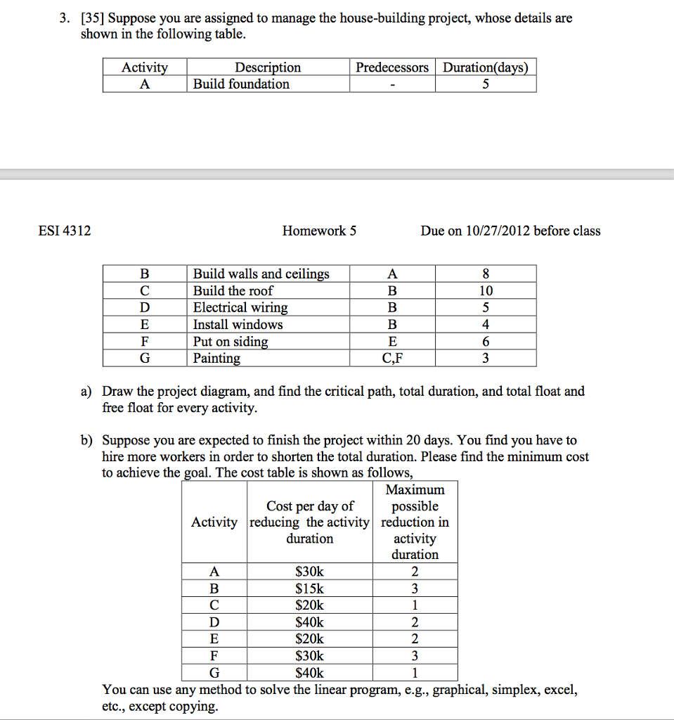 Solved Suppose you are assigned to manage the house-building | Chegg.com