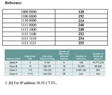 Solved Reference: 128 1000 0000 1100 0000 1110 0000 1111 | Chegg.com