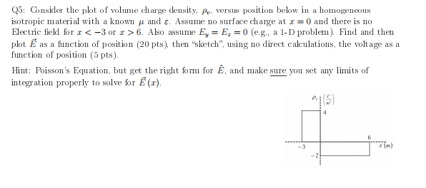 Solved Consider the plot of volume charge density, rho_v, | Chegg.com