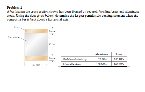 Solved Problem 2 A bar having the cross section shown has | Chegg.com