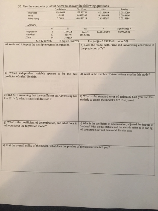 Solved Use the computer printout below to answer the | Chegg.com
