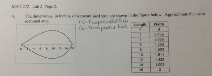 Solved The dimensions, in inches of a streamlined strut are | Chegg.com