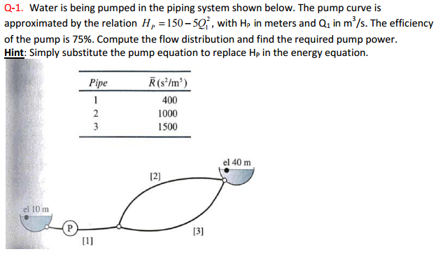 Solved Water is being pumped in the piping system shown | Chegg.com