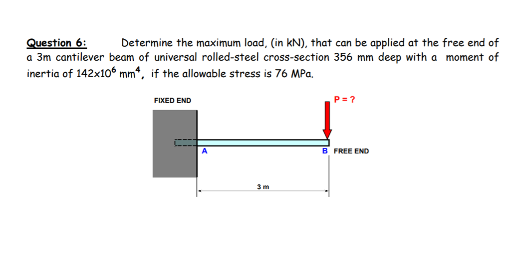 Solved Determine the maximum load, (in kN), that can be | Chegg.com
