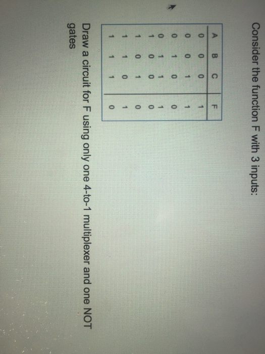 Solved Consider the function F with 3 inputs: Draw a | Chegg.com