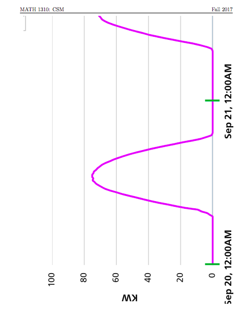 Solved The purple graph on the last two pages here depicts | Chegg.com