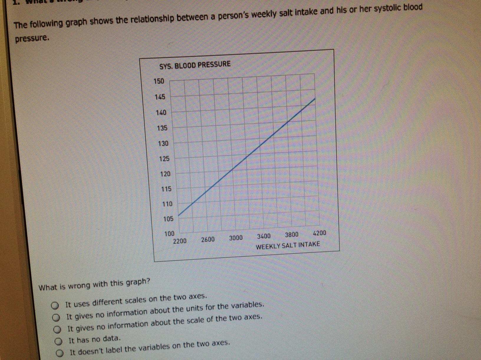 Solved The following graph shows the relationship between a | Chegg.com