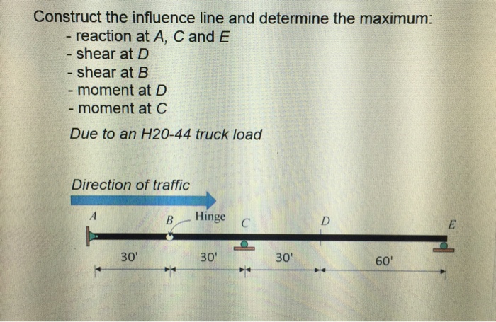 Solved Construct the influence line and determine the | Chegg.com