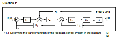 Solved Determine the transfer function of the feedback | Chegg.com