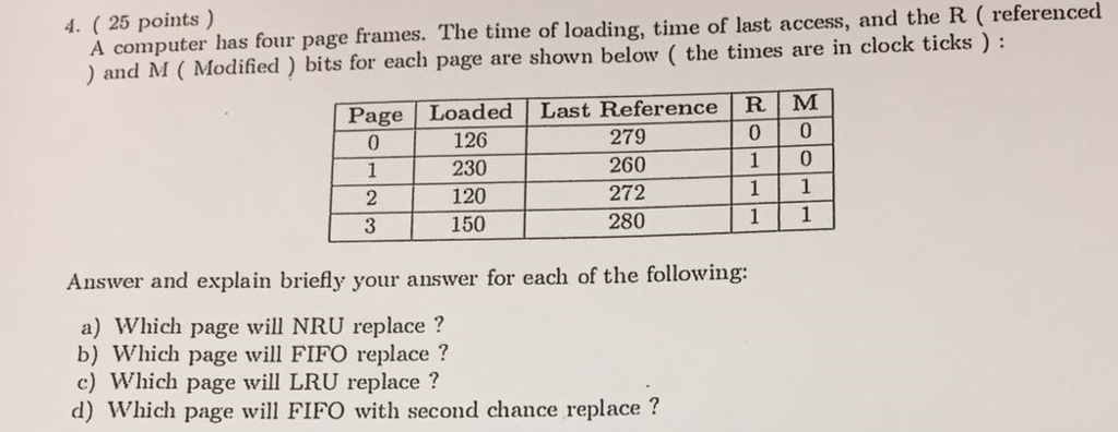 Solved A computer has four page frames. The time of loading, | Chegg.com