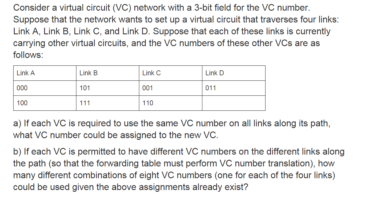 Consider a virtual circuit (VC) network with a 3-bit | Chegg.com