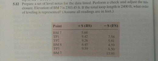 Solved Prepare a set of level notes for the data listed. | Chegg.com