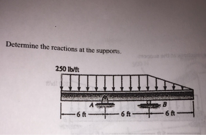 Solved Determine The Reactions At The Supports