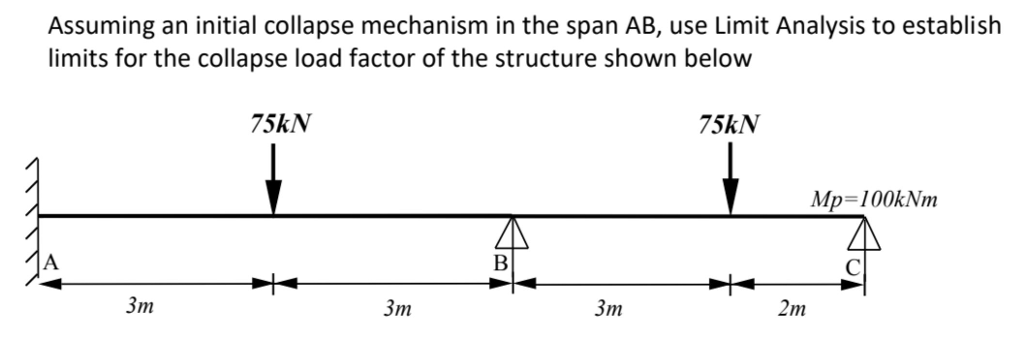 Assuming an initial collapse mechanism in the span | Chegg.com
