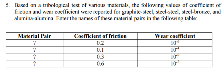Solved Based on a tribological test of various materials, | Chegg.com