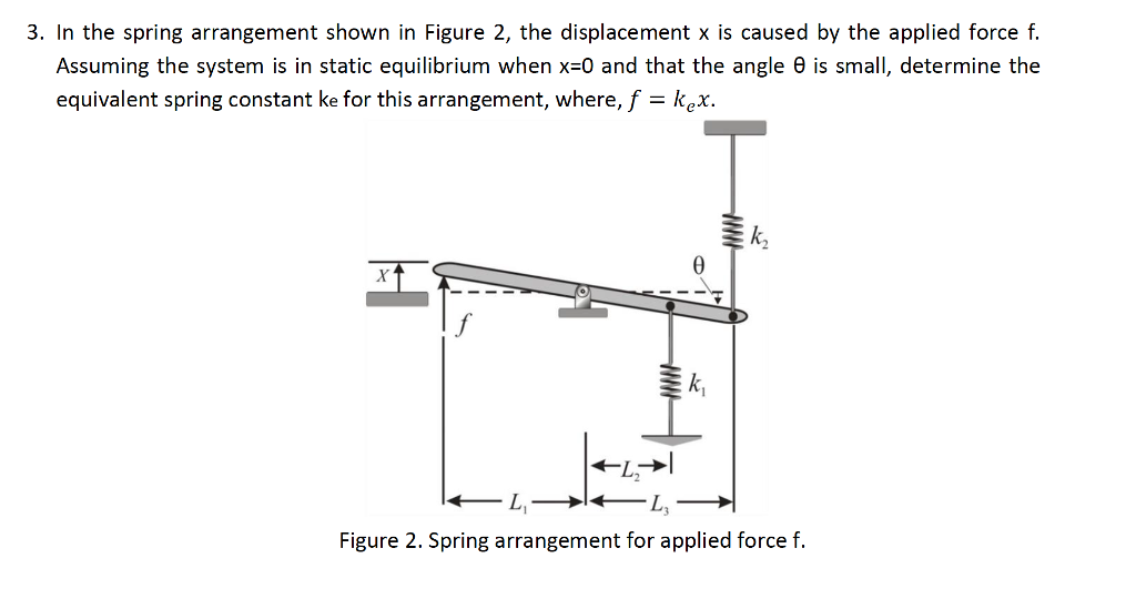 Solved 3. In the spring arrangement shown in Figure 2, the | Chegg.com