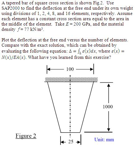 A tapered bar of square cross section is shown fig2. | Chegg.com