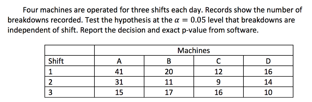 Solved Four machines are operated for three shifts each day. | Chegg.com