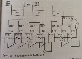 Calculate the turbine net heat rate and output for | Chegg.com