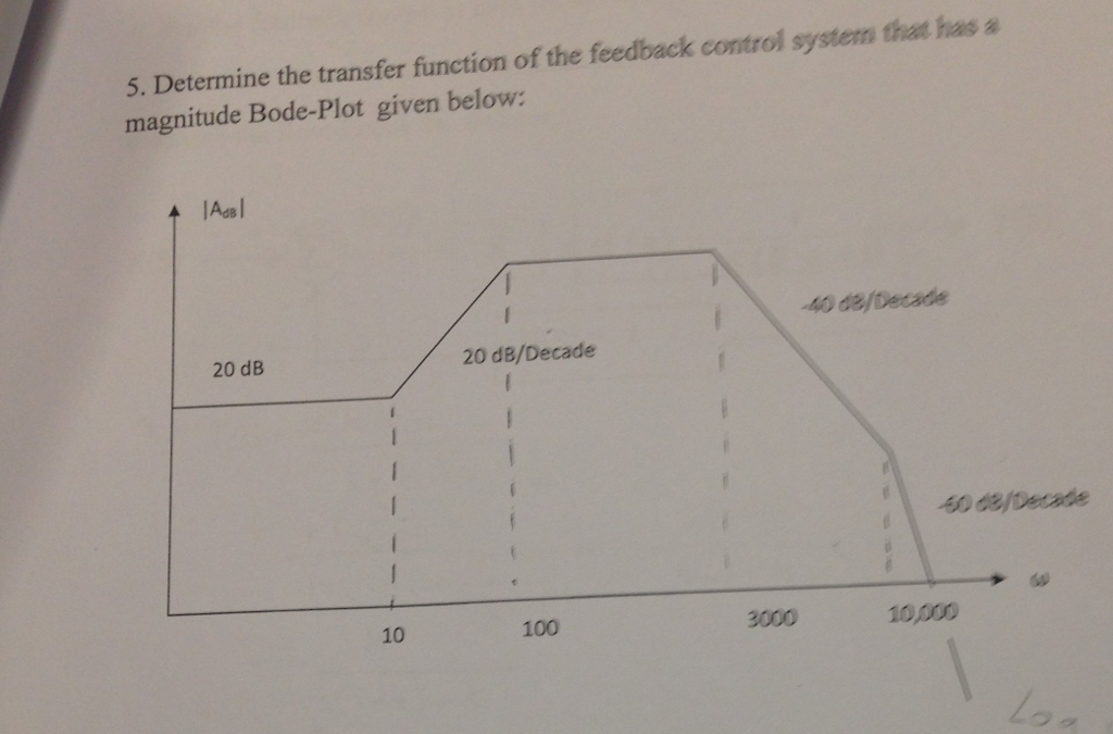 Solved 5. Determine the transfer function of the feedback | Chegg.com